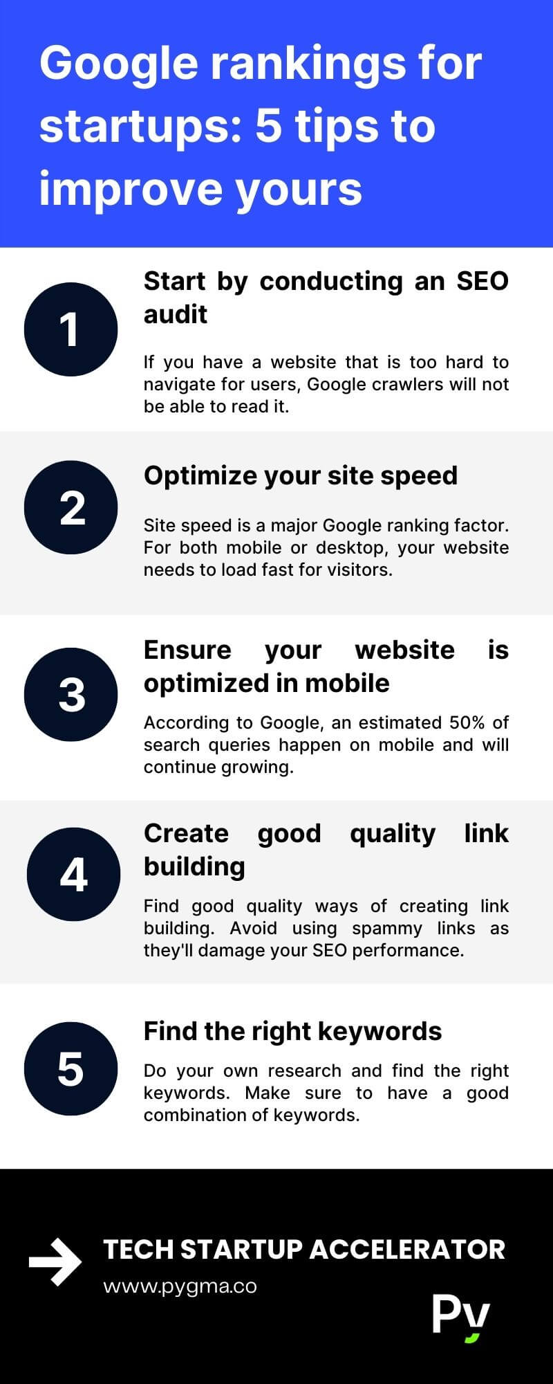 Position your startup in Google: 5 tips to improve your ranking - Pygma